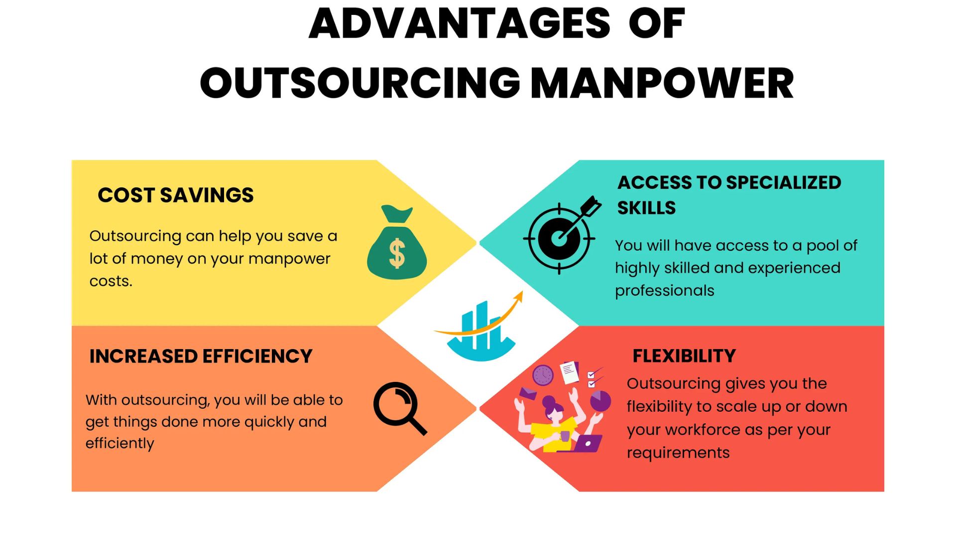 Difference Between Staff Outsourcing and Manpower Supply